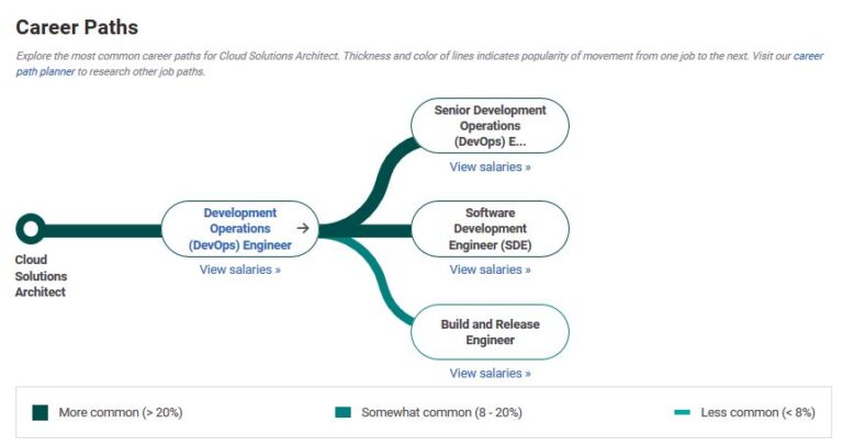 Network architect career path - batmanonestop Network architect career path - batmanonestop